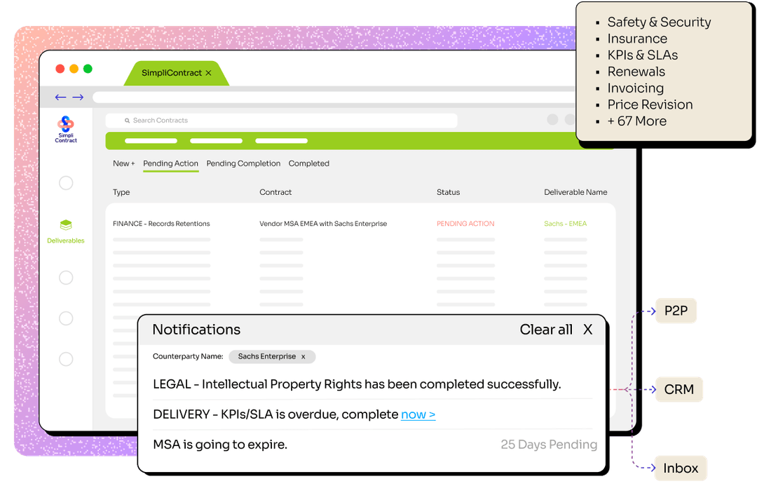 Simplify Obligation Fulfilment | SimpliContract